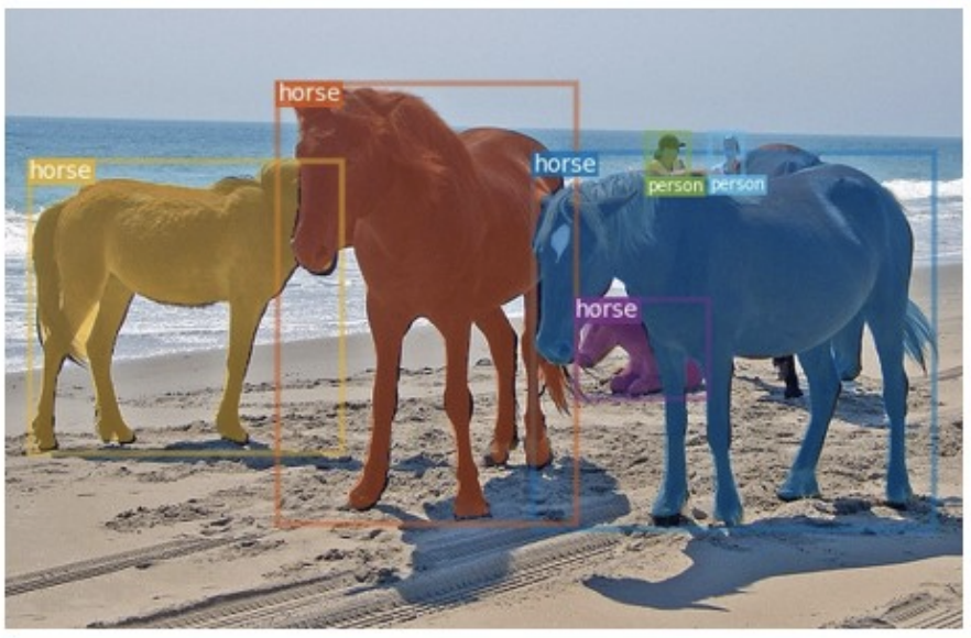 What is Data Annotation | Is Data Annotation Tech Legit - Intellisense ...